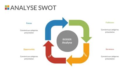 Modèle Présentation Le Diagramme Swot Est Affiché Avec Les Mots Swot Et Swot Exemples