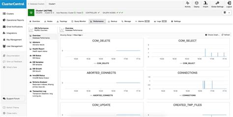 Getting The Most Out Of Clustercontrol Community Edition Severalnines