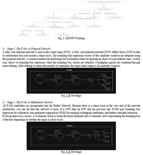 Smart Surveillance System Using Resnet 50 And Mtcnn