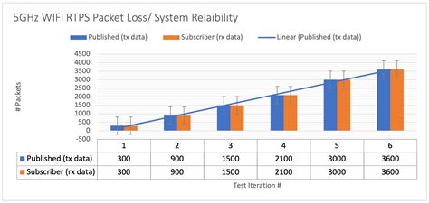 Enhancing Cybersecurity In Distributed Microgrids A Review Of Communication Protocols And Standards