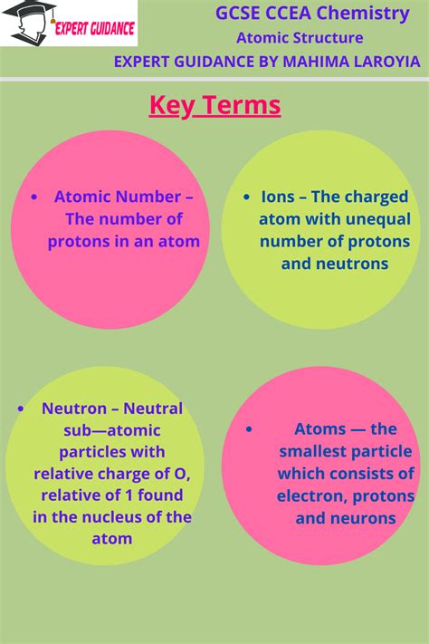 GCSE CCEA Chemistry Atomic Structure Key Terms Complete Revision Summary Complete Revision
