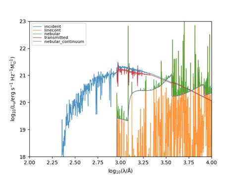 Plot Spectra Example Synthesizer