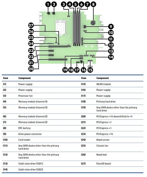 Hp Elitedesk G Sff Vs Hp Prodesk G Sff Comparison