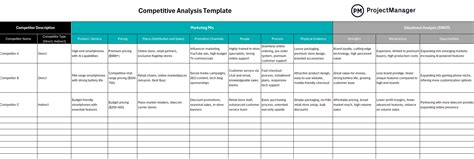 Competitive Analysis Template For Excel Free Download