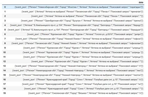 преобразование файла формата json в датафрейм с помощью python stack