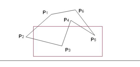 Solved 5 Sutherland Hodgman Clipping According To The