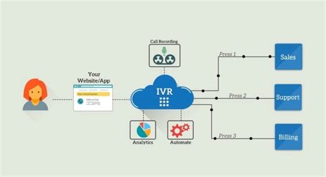 What Are Ivr Systems And Best Ai Voice Generator For Ivr