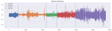 time series segmentation with sktime and clasp — sktime documentation