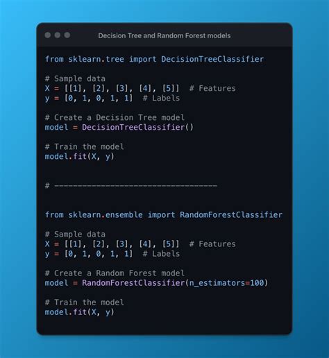 Sadhna Agrawal On Linkedin Ml Ai Datascience Supervisedlearning