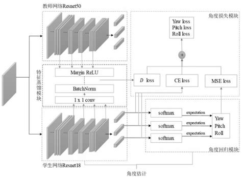 A Face Pose Estimation Method And System Based On Knowledge Distillation Eureka Patsnap