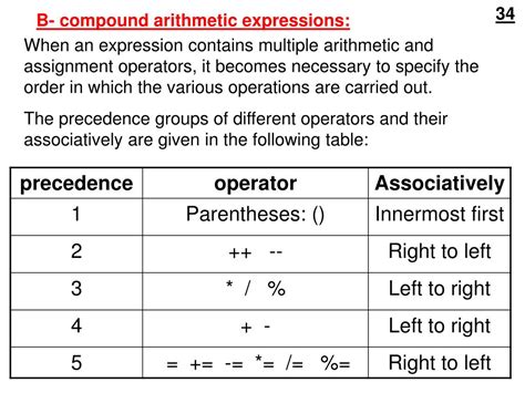 Ppt Master C Elements Programs Characters Naming Data Types