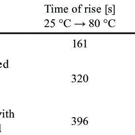 Dynamic Response Of The System Download Scientific Diagram