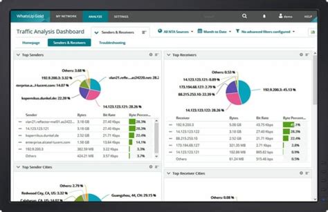 7 Best Cisco Monitoring Software Tools For 2024