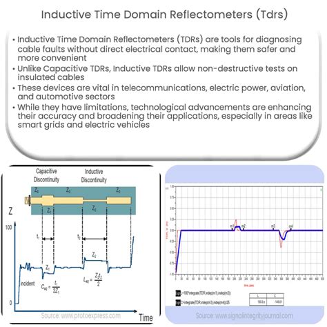 Time Domain Reflectometers How It Works Application And Advantages