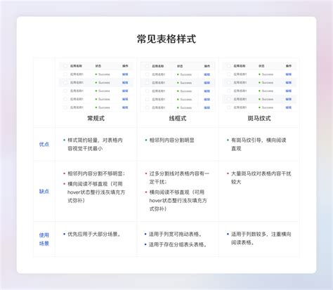 超全面的B端设计规范指南二展示组件 优设网 学AI设计上优设