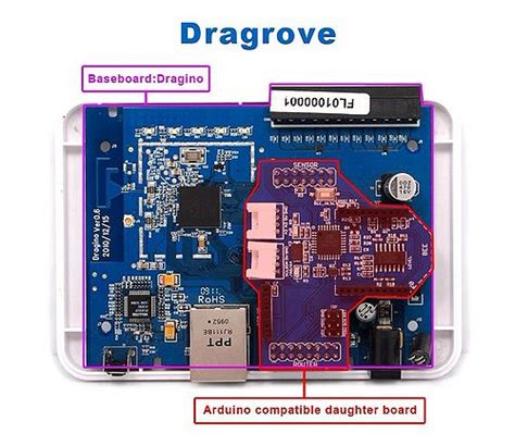 Open Hardware Access Point With Arduino Inside Blogs Diydrones