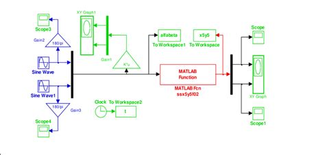 A Spatial Simulation Model Of The Scanning System Download Scientific Diagram