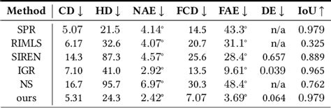 Table 2 From Implicit Conversion Of Manifold B Rep Solids By Neural Halfspace Representation