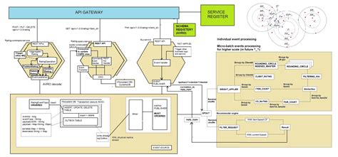 GitHub Datnguyenzzz Microservices Architecture The One Rules Them All