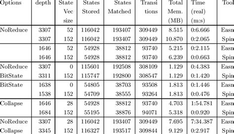 The Deadlock Detection Download Table