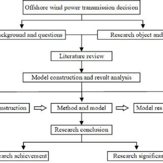 Paper Research Frame Diagram Download Scientific Diagram