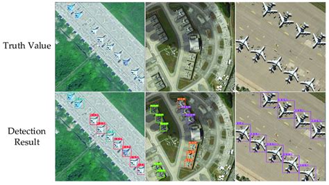 Detection Results Of Yolov5s And Rsi Yolo In The Mar20 Dataset