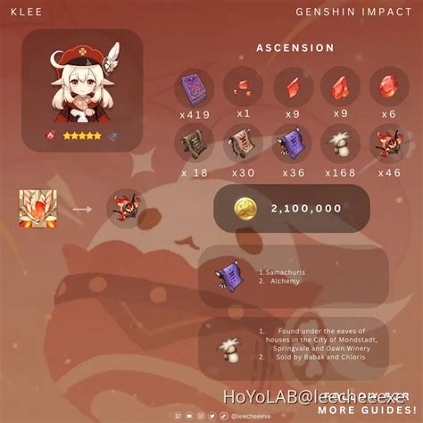 [3 8] Genshin Impact Materials And Build Guide Klee Genshin Impact