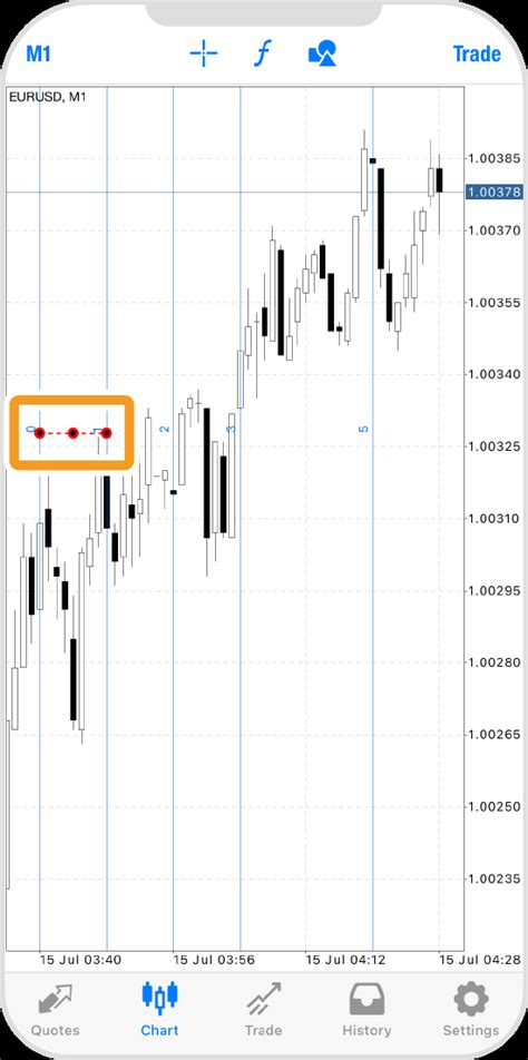 draw fibonacci time zones metatrader4 5 user guide myforex™