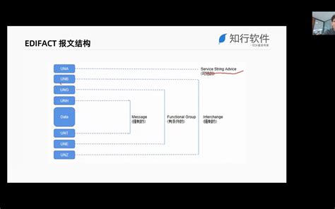 Edi公开课之json文件转edifact 哔哩哔哩 Edi公开课之json文件转edifact 哔哩哔哩