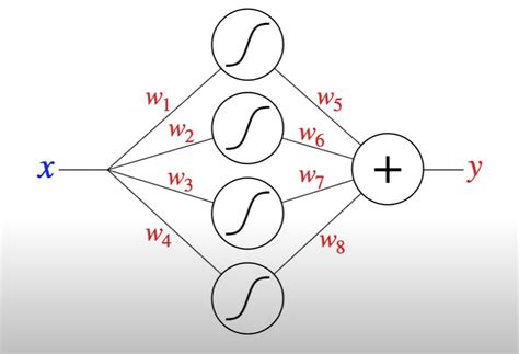 Basic Overview Of Llms