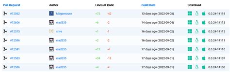 0024 14127 Huge Slowdown And Wrong Memory Allocation Crashing Os · Issue 12661 · Rpcs3rpcs3