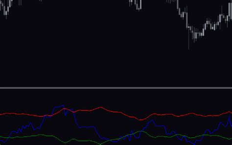 Fx5 Self Adjusting RSI MT4 Indicator Download For FREE MT4Collection