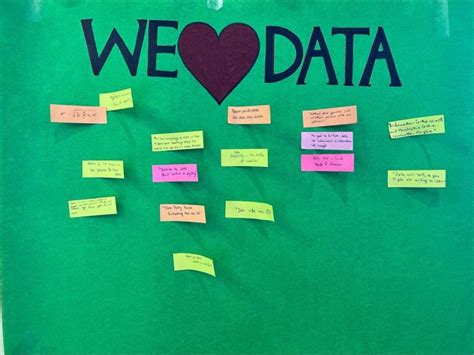 Turnb On Linkedin Lovedataweek Datadrivenlove Lovefordata Turnb