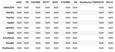 A Guide On How To Build A Fuzzy Search Algorithm With Fuzzywuzzy And Hmni Towards Data Science