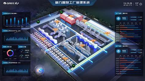 数字孪生10个技术栈:数据采集的八种方式 图2 花瓣网 数字孪生10个技术栈:数据采集的八种方式 图2 花瓣网