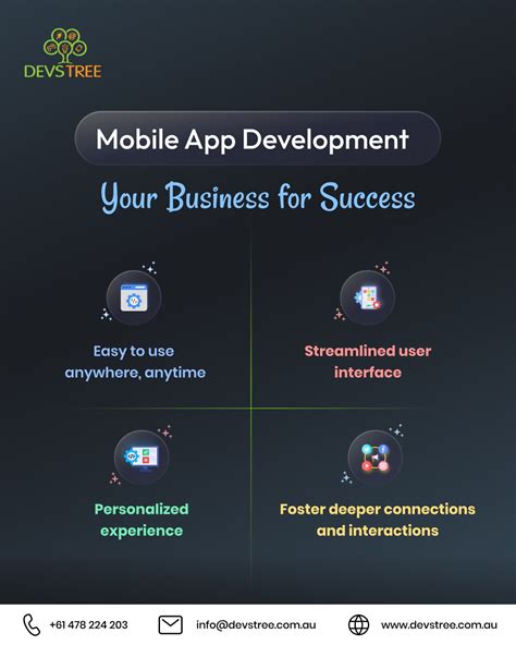 Mobileappdevelopment Appdevelopment Mobileapp Appdesign