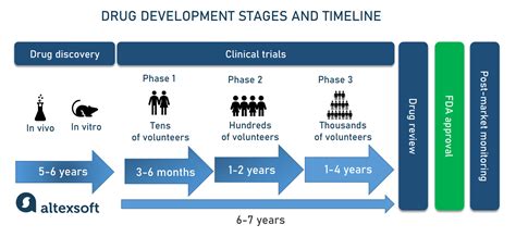 Stable Drug Preparation Phase Diagrams Schematic Overview Of