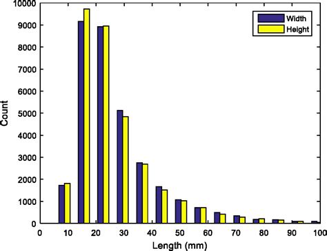 Deeplesion Automated Mining Of Large Scale Lesion Annotations And Universal Lesion Detection