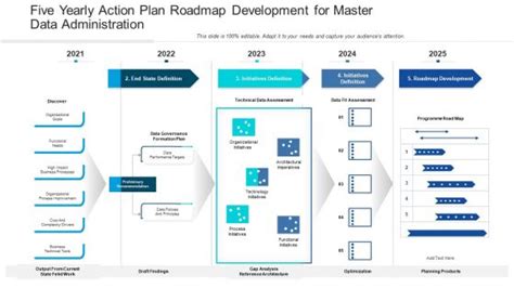 Five Yearly Action Plan Roadmap Development For Master Data Administration Sample