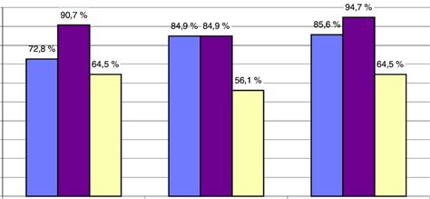 18 Recall Of Best Term Single Facet Queries Averaged Over Facets Download Scientific