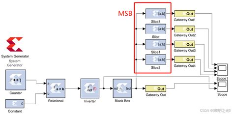 【fpga Dsp】第六期：black Box调用流程system Generator Black Box Csdn博客