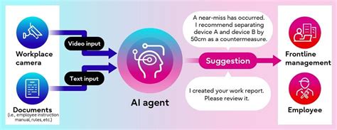 Fujitsu Develops Video Analytics Ai Agent To Support Safe Secure And