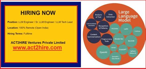Python Machinelearning Llm Cloudservices Azure Gcp Aws