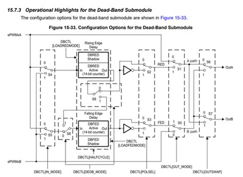 Tms320f28379d Applying Rise And Fall Delay Dead Band To Both Epwm Input Sources C2000