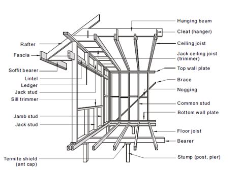 Construction Inspections Various Stages ADELAIDE PRE PURCHASE INSPECTIONS Building