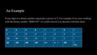 Binary Ppt