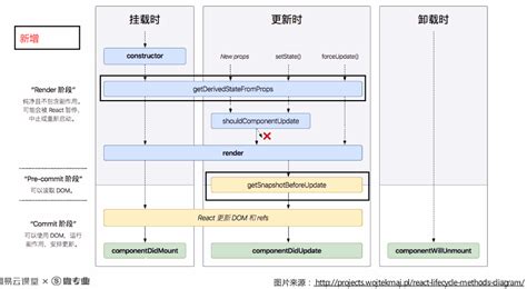 步入react正殿 生命周期 csdn博客
