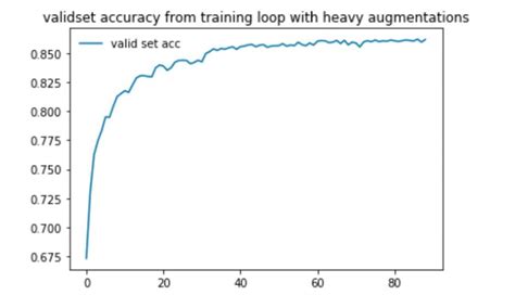 Food101 Classification Devpost
