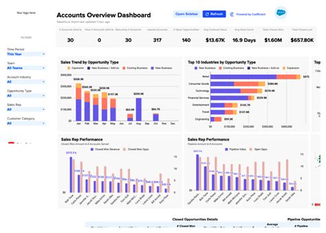 Connect Salesforce To Google Sheets In One Minute Coefficient