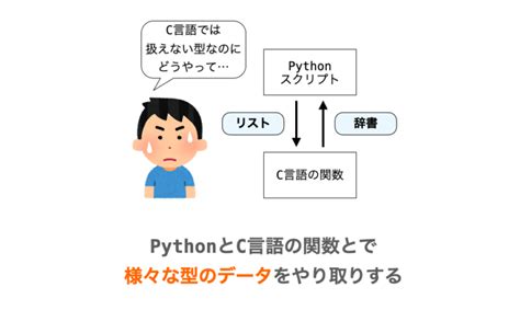 【python c api】pythonとc言語の関数とで様々なデータをやりとりする（リスト・辞書・キーワード引数など） だえうホームページ